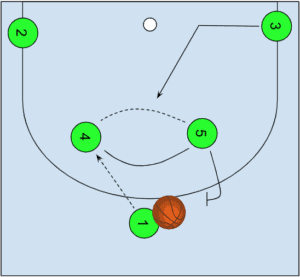 A Quick Intro to Horns Set Basketball - HoopSong
