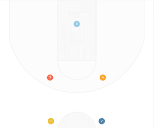 Basketball Positions Explained - HoopSong