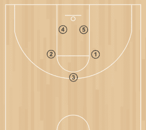 Understanding the 1-2-2 Zone Defense in Basketball - HoopSong
