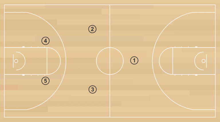 A Comprehensive Guide to Half Court Press Basketball - HoopSong