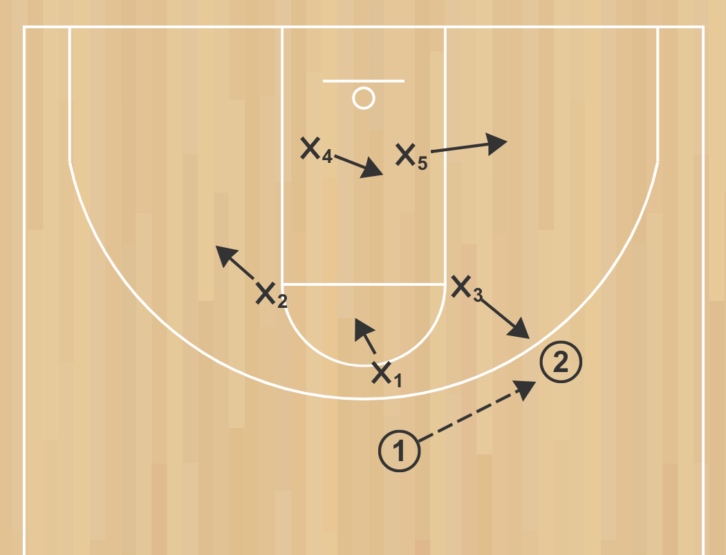 Understanding the 1-2-2 Zone Defense in Basketball - HoopSong