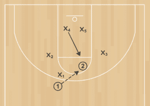 Understanding the 1-2-2 Zone Defense in Basketball - HoopSong
