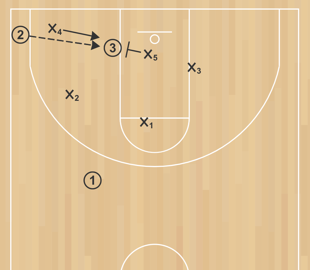 Understanding the 1-2-2 Zone Defense in Basketball - HoopSong