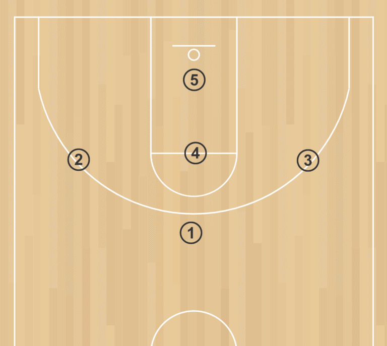 The 1-3-1 Zone Defense - HoopSong