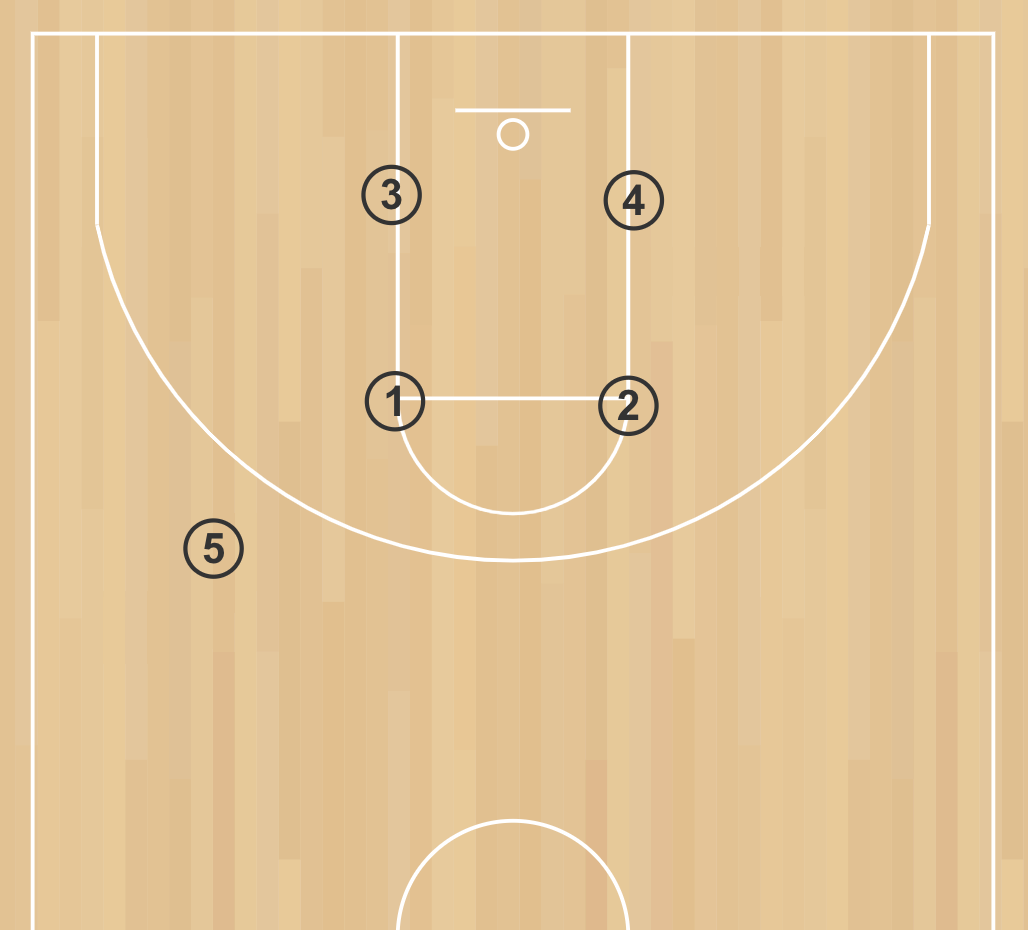 Zone Defense in Basketball - HoopSong