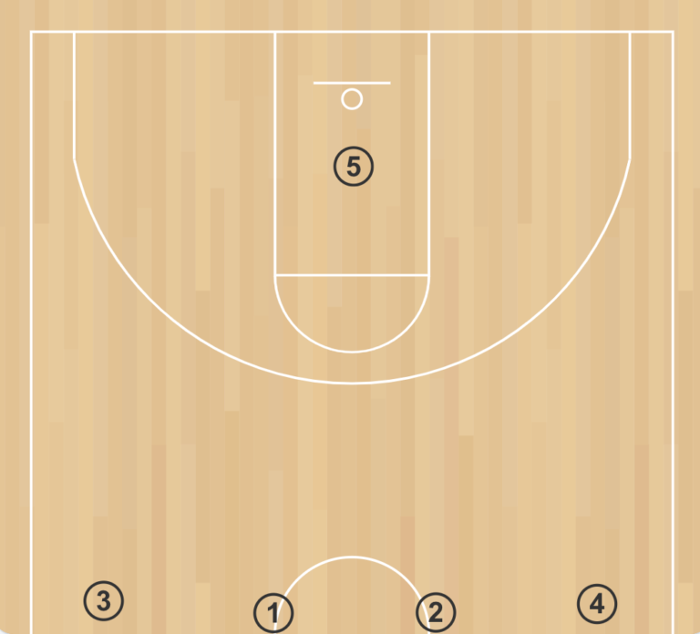 A Comprehensive Guide to Half Court Press Basketball - HoopSong