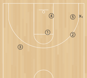 The Box and 1 Defense - HoopSong