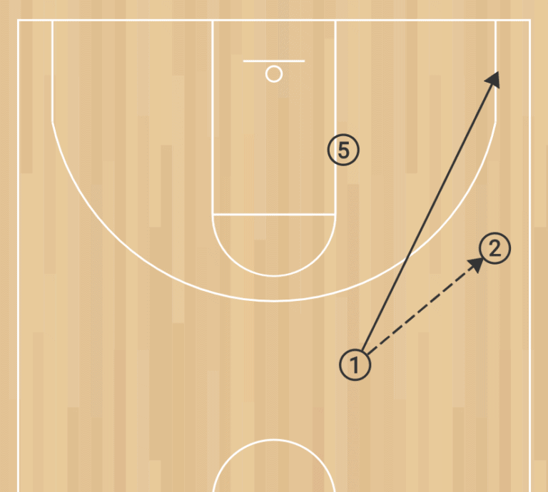 A Quick Intro to the Triangle Offense in Basketball - HoopSong