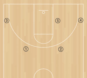 The Flex Offense: Step by Step - HoopSong