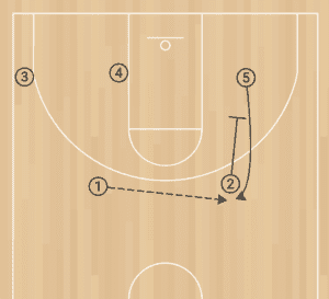 The Flex Offense: Step by Step - HoopSong