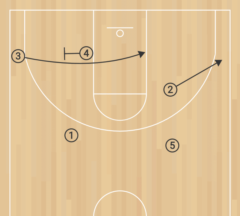 The Flex Offense: Step by Step - HoopSong