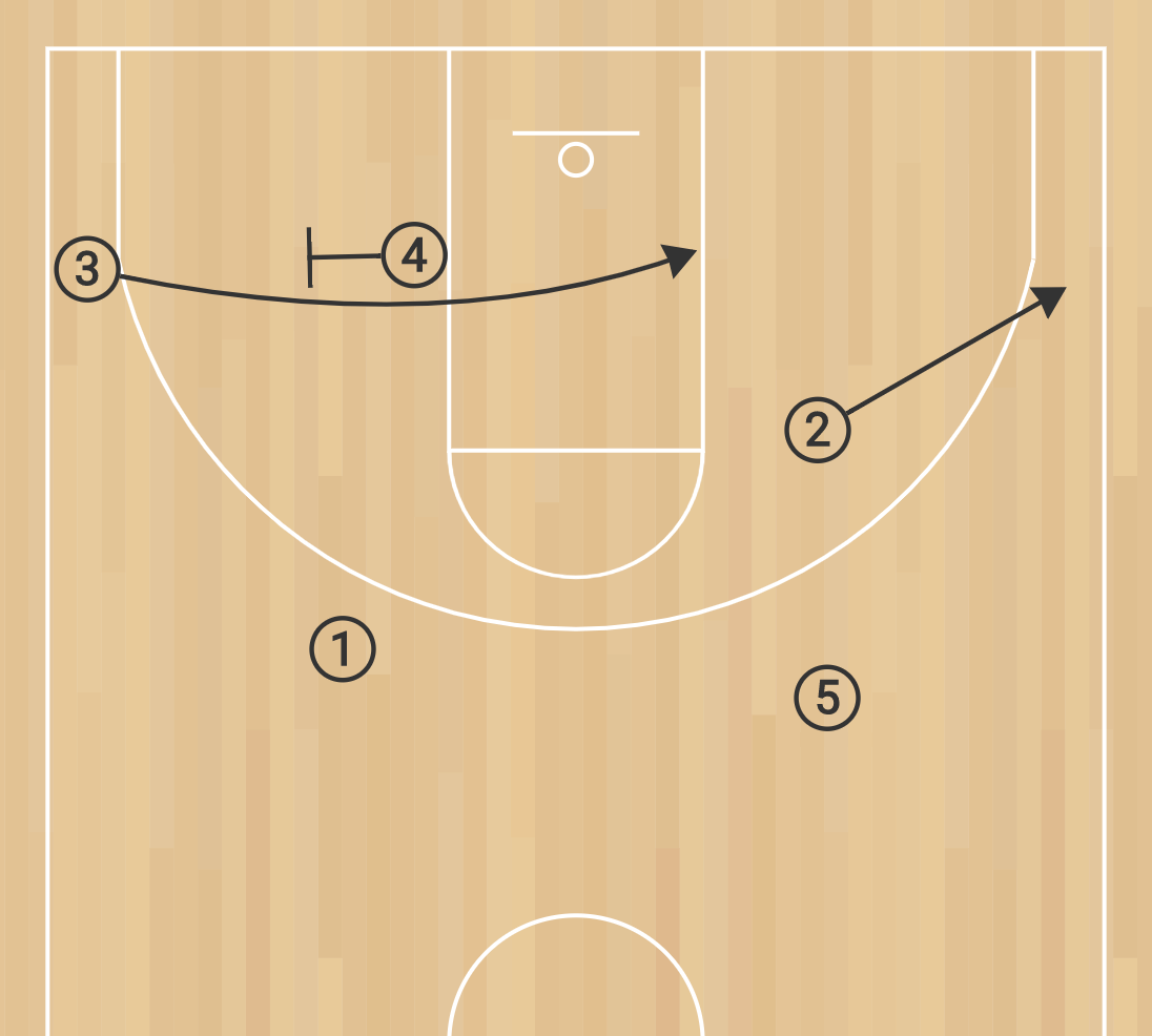 The Flex Offense: Step by Step - HoopSong
