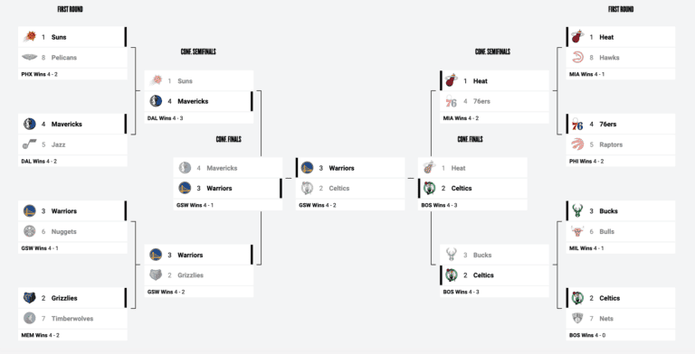 NBA Seeding: Fully Explained - HoopSong