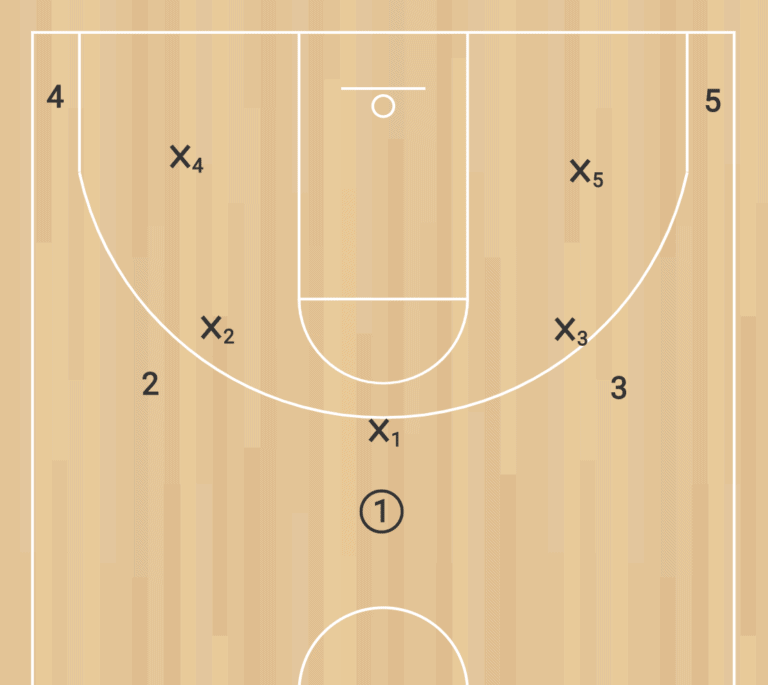 Motion Offense Basketball - HoopSong