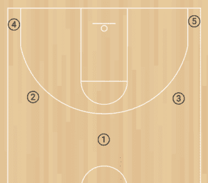 A Quick rundown of the 5 Out Basketball Offense - HoopSong