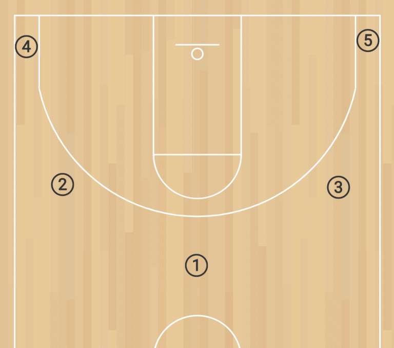 A Quick rundown of the 5 Out Basketball Offense - HoopSong