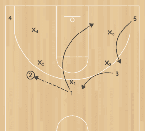 A Quick rundown of the 5 Out Basketball Offense - HoopSong