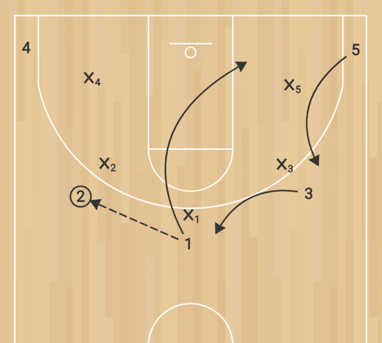 A Quick rundown of the 5 Out Basketball Offense - HoopSong