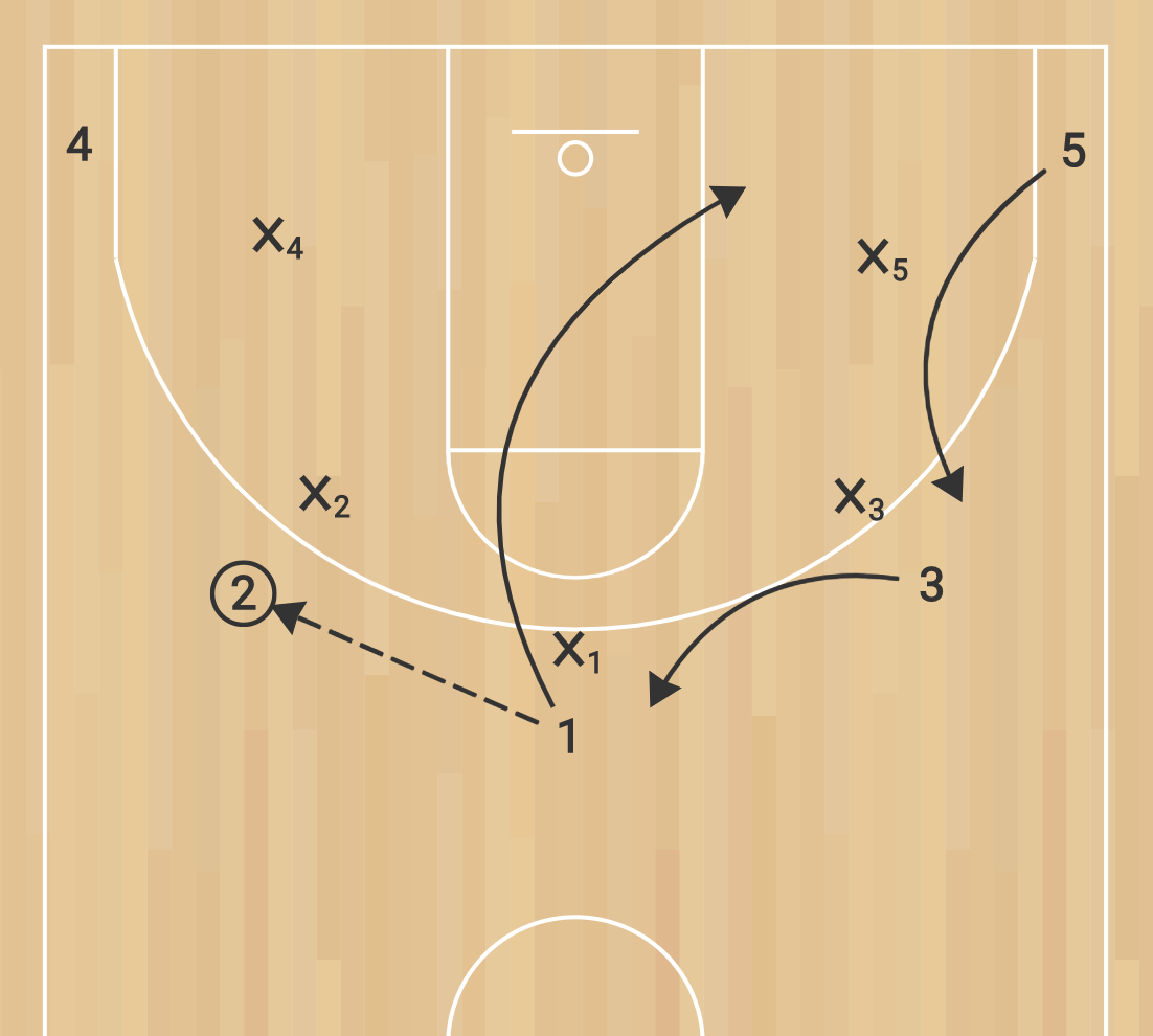 A Quick rundown of the 5 Out Basketball Offense - HoopSong