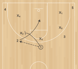 A Quick rundown of the 5 Out Basketball Offense - HoopSong