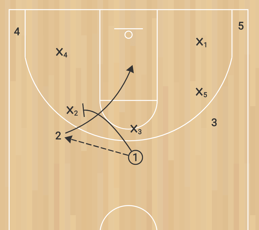 A Quick rundown of the 5 Out Basketball Offense - HoopSong