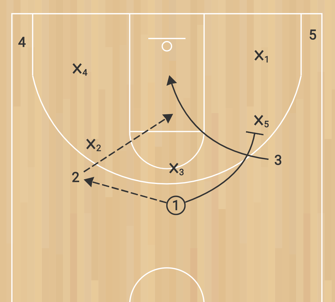 A Quick rundown of the 5 Out Basketball Offense - HoopSong