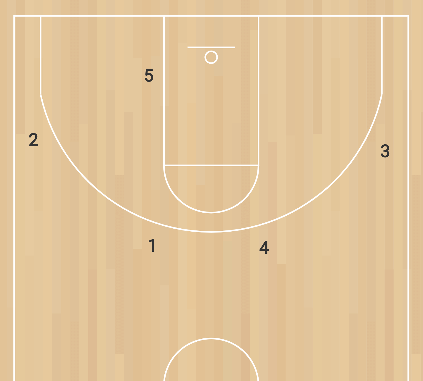 A Quick Primer on the 4 Out Basketball Offense - HoopSong