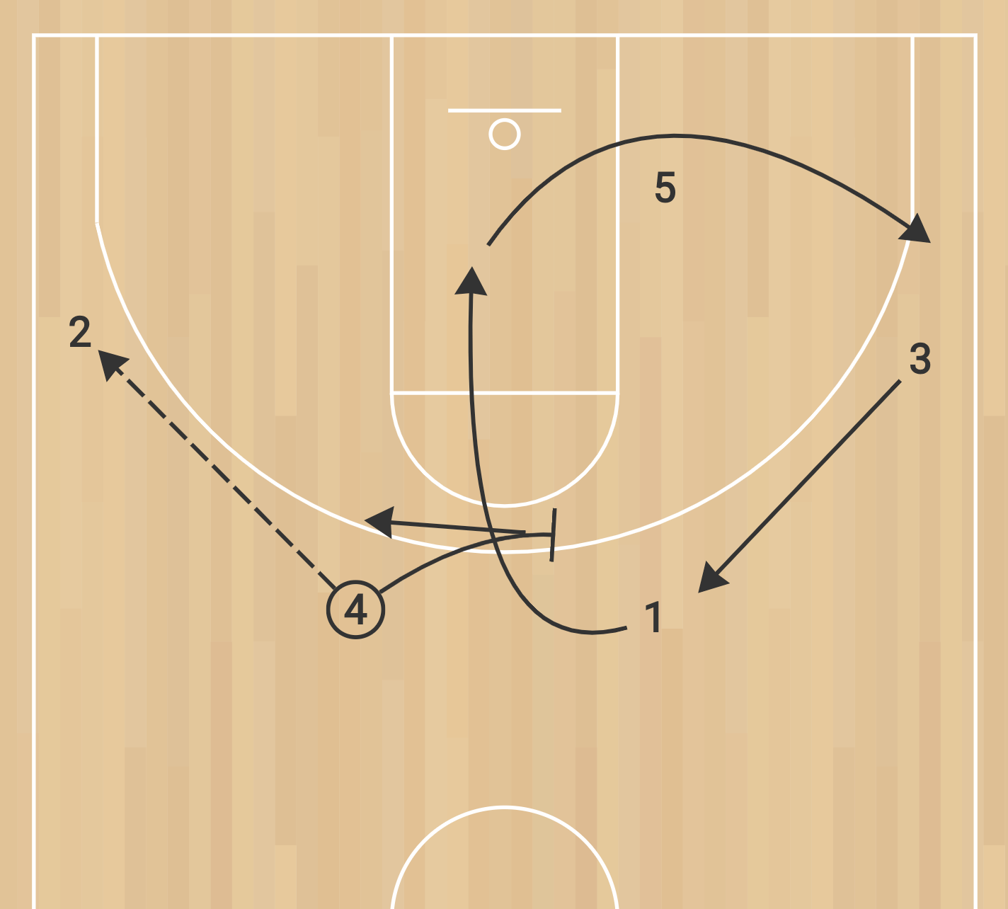 A Quick Primer on the 4 Out Basketball Offense - HoopSong
