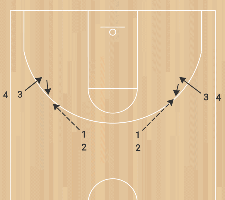 3 Awesome Triangle Offense Drills, from Tex Winter Himself - HoopSong