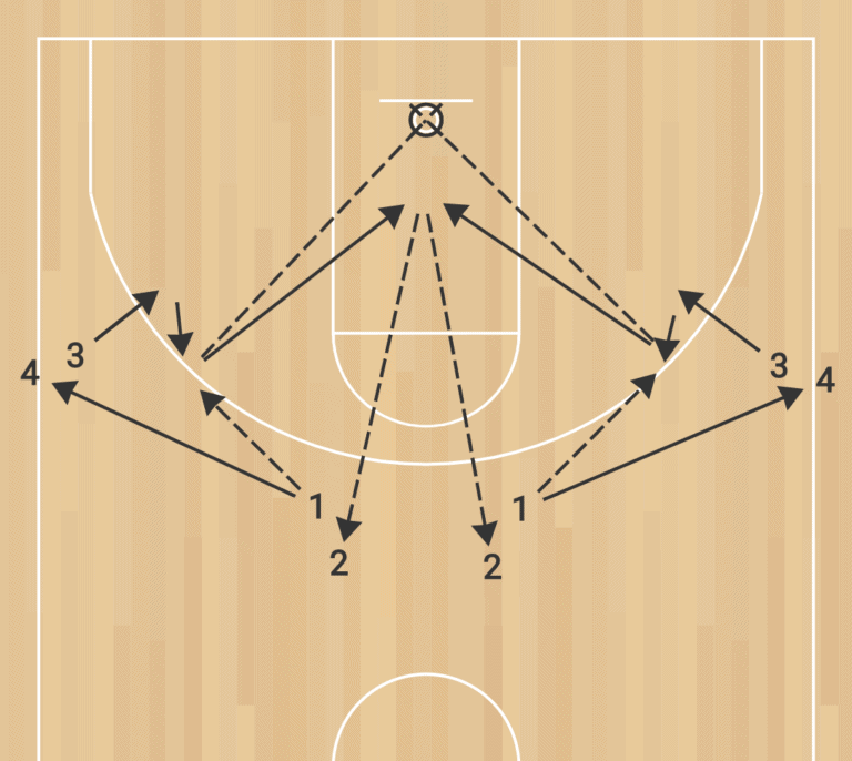3 Awesome Triangle Offense Drills, from Tex Winter Himself - HoopSong