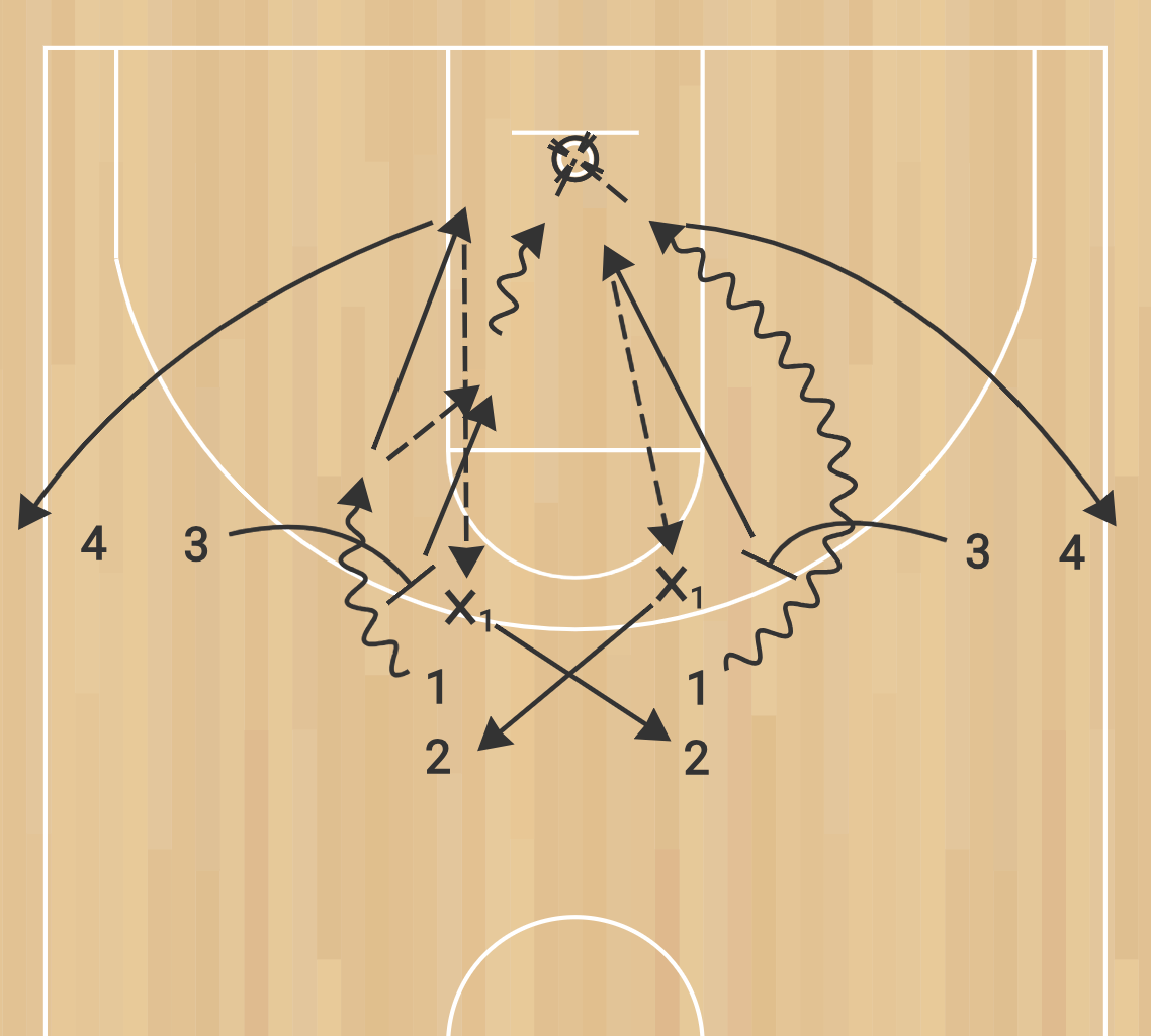3 Awesome Triangle Offense Drills, from Tex Winter Himself - HoopSong